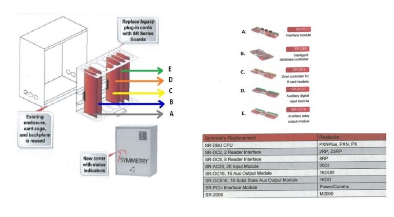 OnGuard ES-Pro Lenel System GSP-2626 | Star Engineering – Security ...