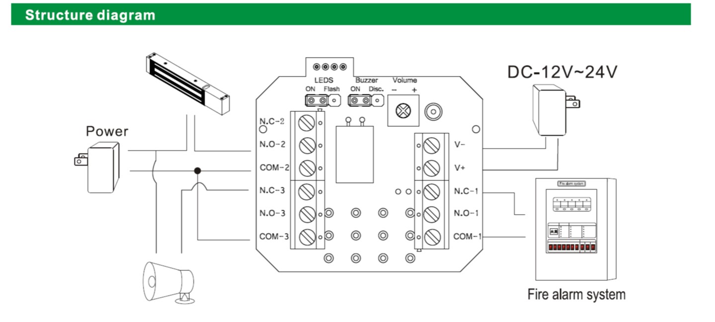 Triple Pole Resettable Breakglass | Star Engineering – Security ...